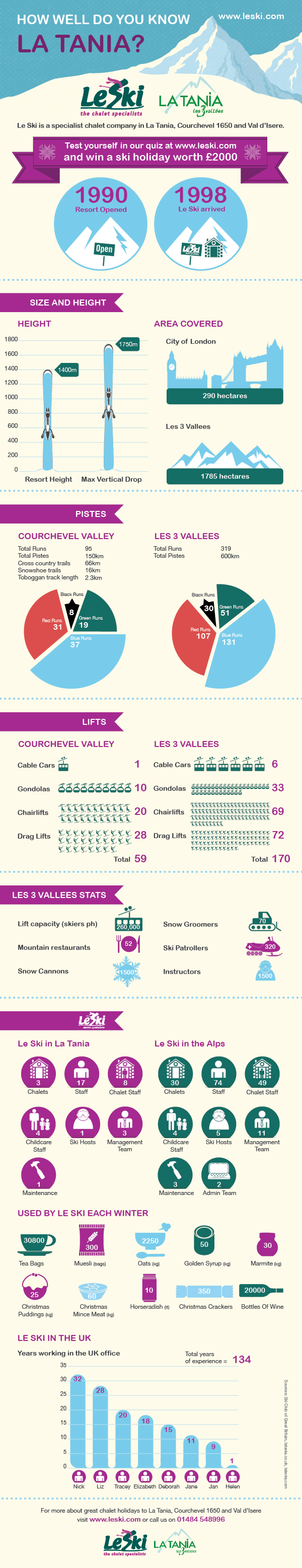 Competition Infographics - InTheSnow