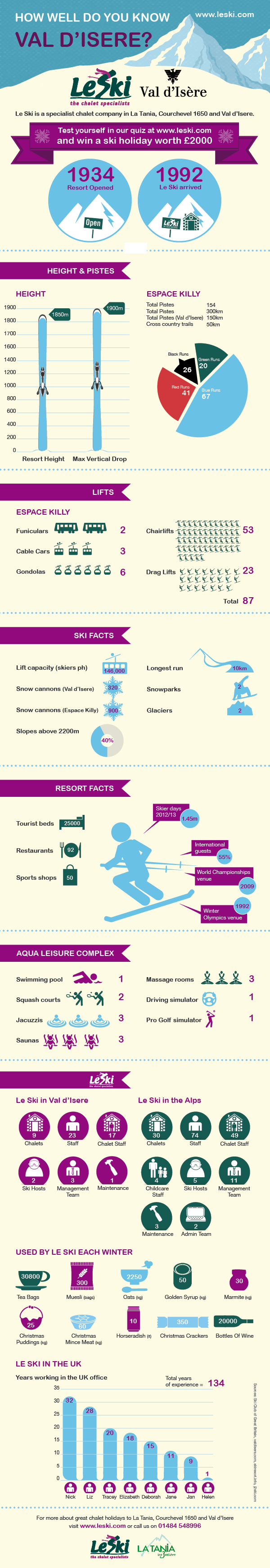 Competition Infographics - InTheSnow